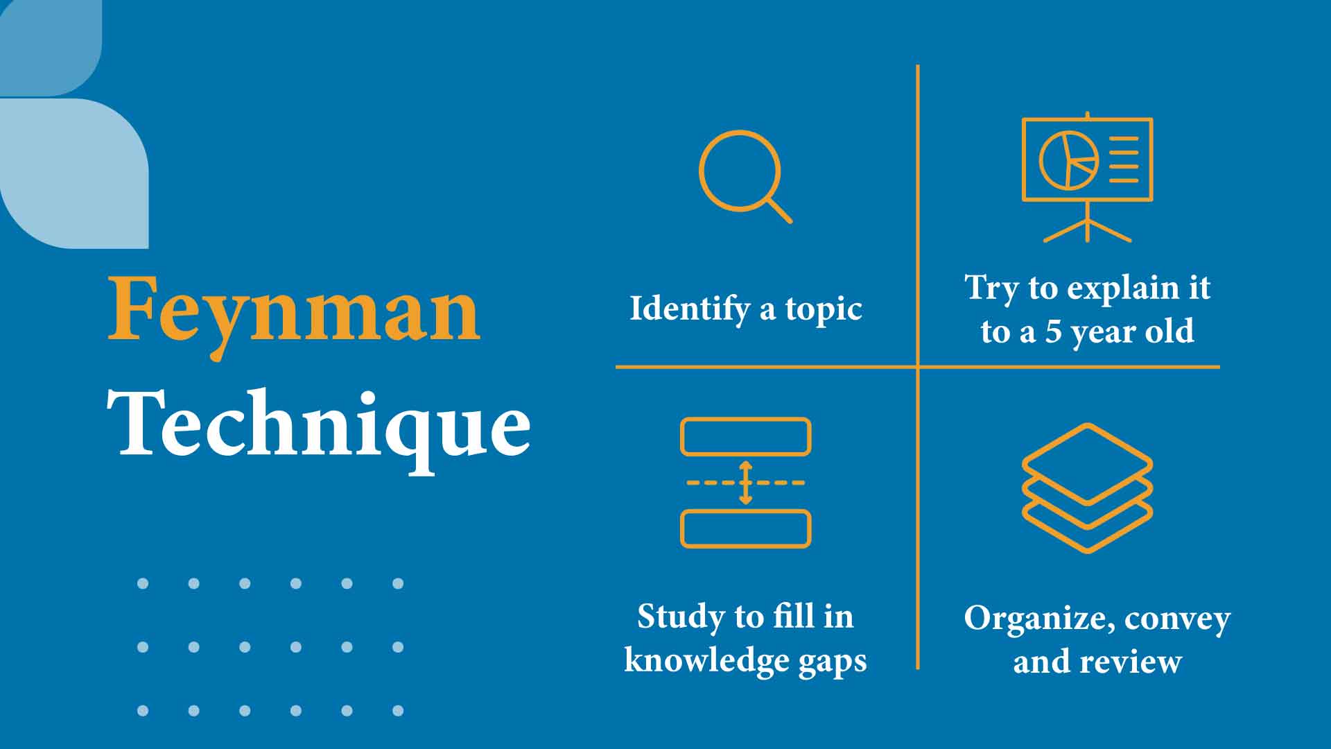 Feynman Technique: How to Learn Anything